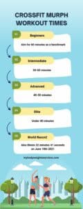 The Crossfit Murph Workout - What’s Your Best Time?
