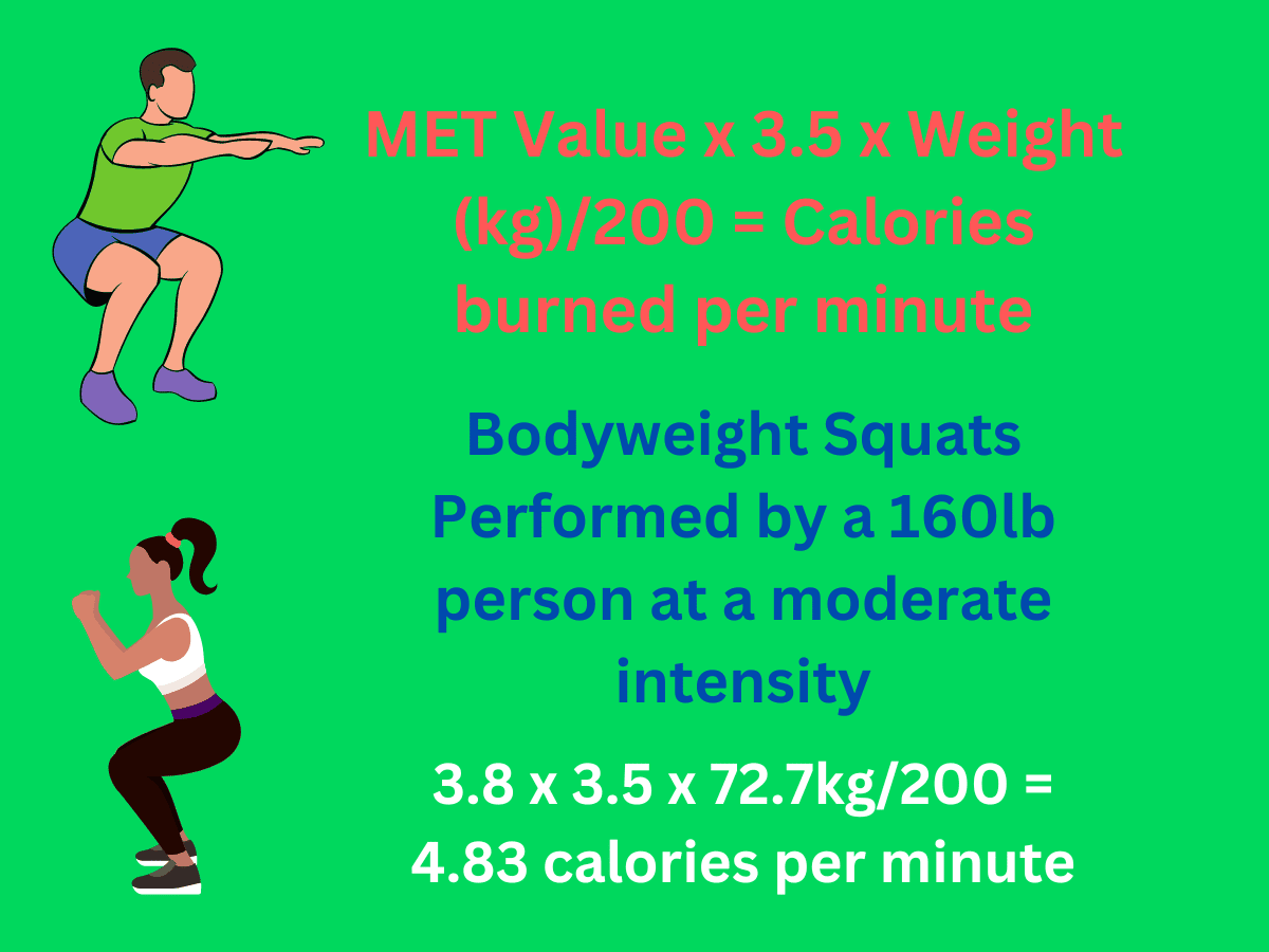How Many Calories Does 100 Squats Burn? - My Bodyweight Exercises