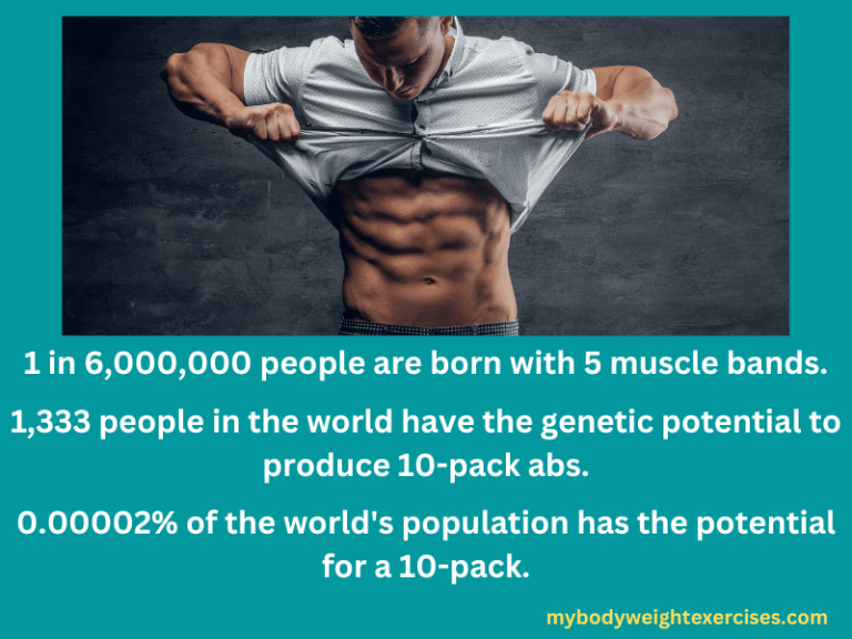 How Rare is a 10-Pack? (The Big Ab Question Answered!) - My Bodyweight ...