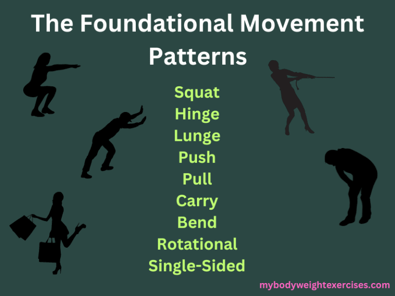 Should I Train For Aesthetics or Strength? - My Bodyweight Exercises