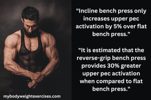 Incline Bench Press Angle: The Ultimate Guide to Finding Your Sweet ...