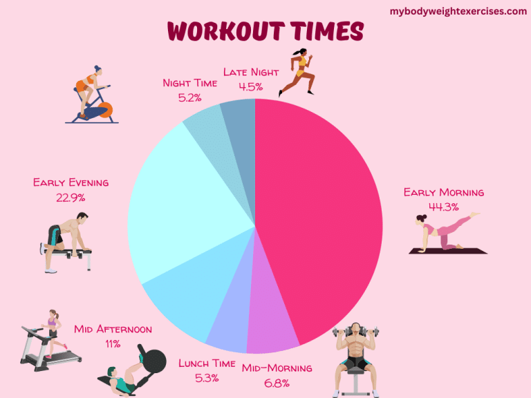 What Time of Day Do You Workout? What I Learned From 1,198 Gym-Goers ...